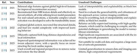 Table 8 From Emerging Trends In Fast Mri Using Deep Learning Reconstruction On Undersampled K