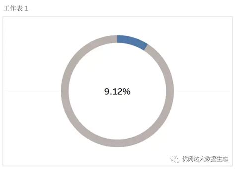 举个栗子Tableau技巧72条形环形图呈现进度百分比 知乎