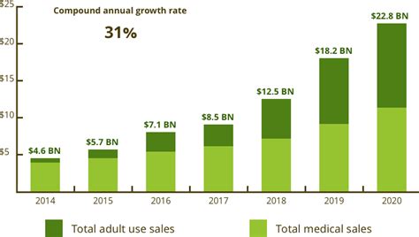 Analysis Of The Cannabis Market Size By Herby Money Medium