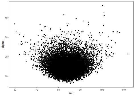 Chapter 4 Normal Distribution Models Bayesian Psychometric Modeling 2016 By Roy Levy And