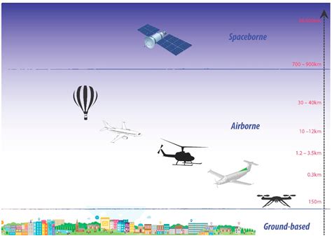 Remote Sensing Free Full Text A Review Of Artificial Intelligence And Remote Sensing For