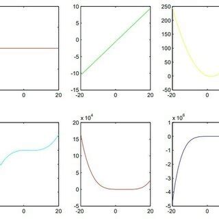 Polynomials Of The Example Download Scientific Diagram