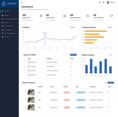 Entry 30 By Anup2255 For Professional Ui Design For B2b App