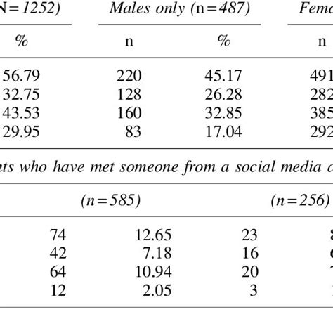 Victimization By Sex Download Table