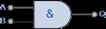 Logic AND Gate Tutorial With Logic AND Gate Truth Table