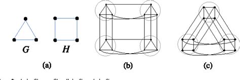 Figure 3 From Fault Tolerant Cycle Embedding In Cartesian Product