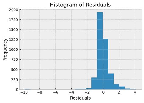 Pro Tips For Diagnosing Regression Model Errors