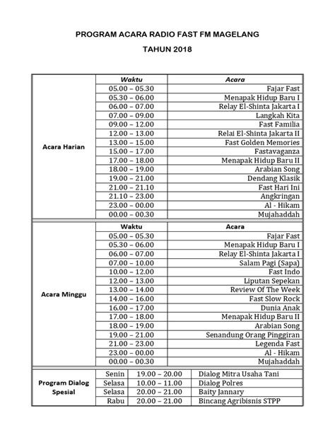 Program Acara Radio Fast Fm Magelang Pdf
