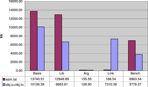 Figure 1 1 From Certifying Compilation For Standard Ml In A Type Analysis Framework Semantic