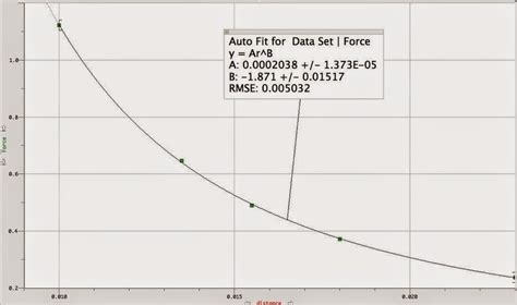 Centripetal Force Equation With Frequency Tessshebaylo