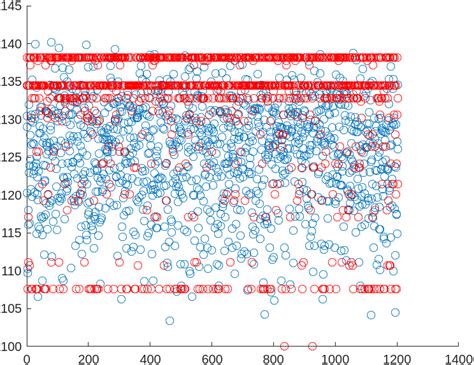 Comparative Of Genetic Fuzzy Regression Techniques For Aeroacoustic Phenomenons Ai Research