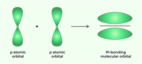 Sigma And Pi Bonds GeeksforGeeks