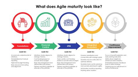 Kiplot On Linkedin Every Agile Transformation Is Different But The First Step Is Universal …