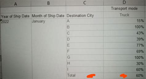 Fix Average Percentage Of Selection Locations Rtableau