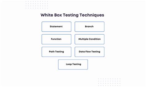 White Box Testing All The What Why And Hows You Must Know Software Testing Stuff
