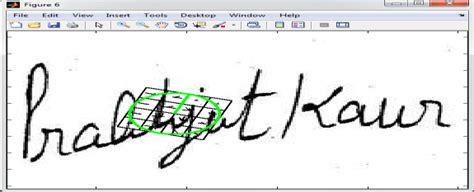 Sift Features Of Offline Signature Download Scientific Diagram