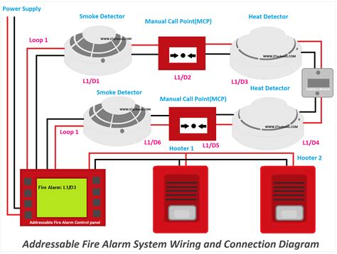 Fire Alarm Control Panel Block Diagram Wiring Diagram