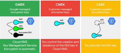 Construyendo Un Data Lake En Gcp Módulo 2 By Bootcamp Ai Medium