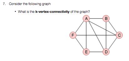 Solved 7 Consider The Following Graph What Is The Chegg Com