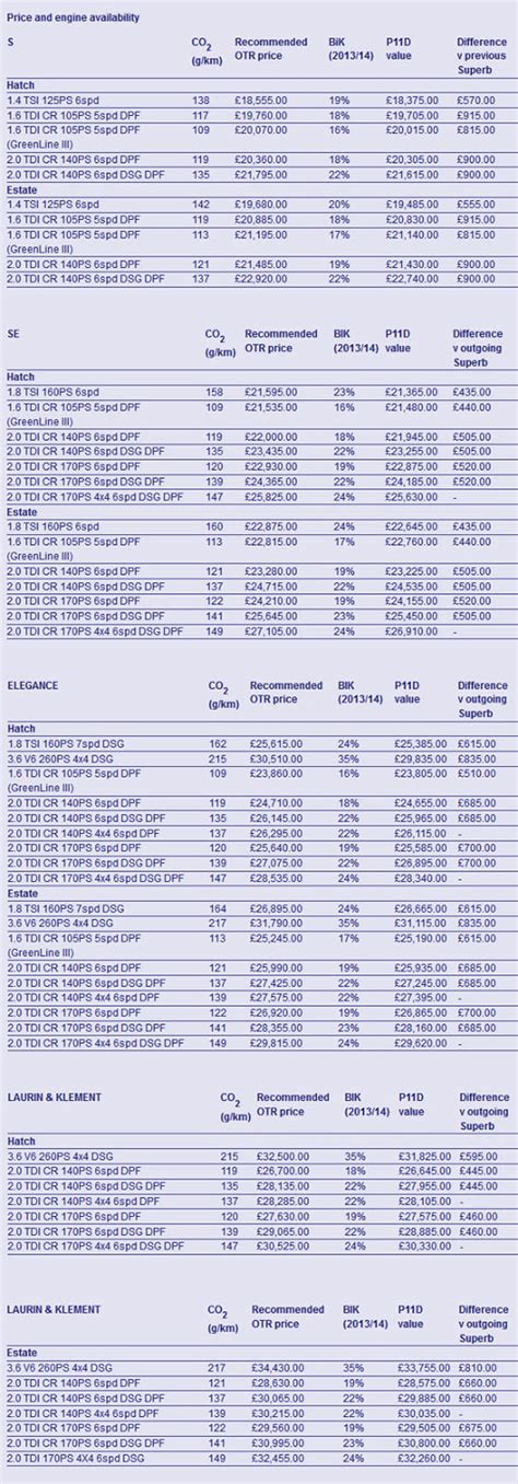 Skoda Superb Facelift Price From Cars Uk