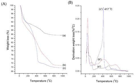 Engineered Mesoporous Silica Based Core Shell Nanoarchitectures For Synergistic Chemo