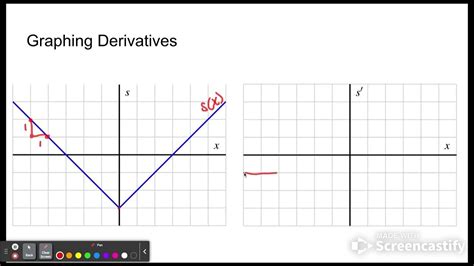 Graphing Derivatives Youtube