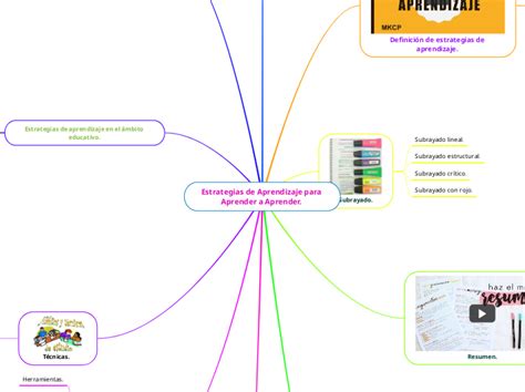 Estrategias De Aprendizaje Para Aprender A Mind Map