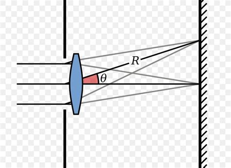Airy Disk Aperture Fraunhofer Diffraction Diffraction Limited System