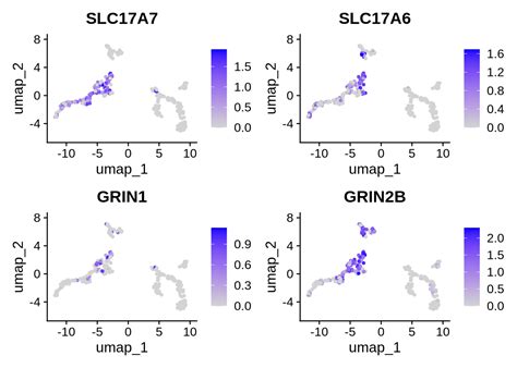 Chapter 5 Finding Marker Genes And Isoforms Flames Single Cell Rna