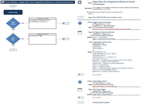 Connectwise Manage To Sell Workflow Rconnectwise