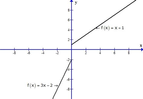 RD Sharma Class 12 Solutions Chapter 9 Continuity