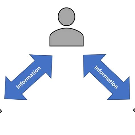 distributed p2p architecture download scientific diagram