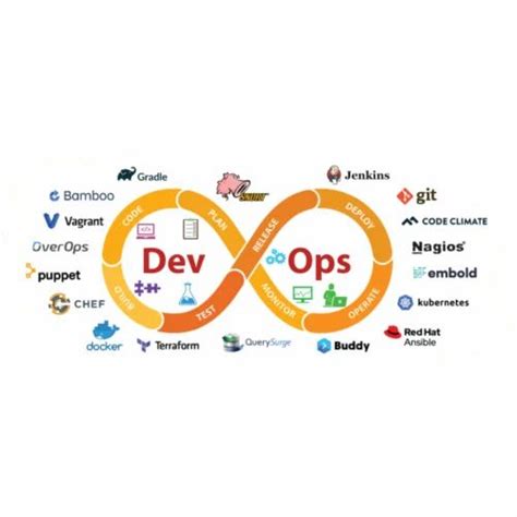 Devops Consulting Services In Dindigul Id 2854170796833