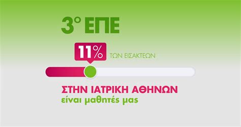 Αρχική ΄Ωθηση Φροντιστήρια