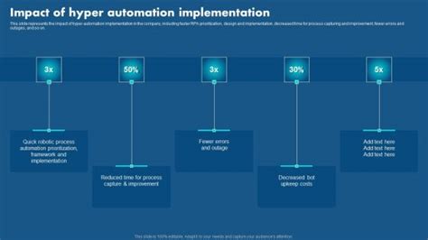 Hyperautomation Implementation Powerpoint Templates Slides And Graphics