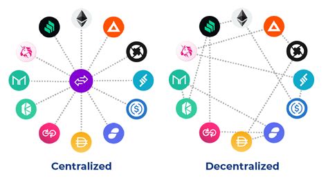 Decentralized Exchanges Cryptos Wild West Or Blockchain Essential DailyCoin