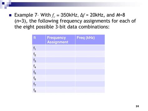 Ppt Communication System Eeeb453 Chapter 6 Digital Modulation Powerpoint Presentation Id 2338546