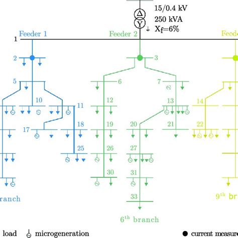 Pdf A Generalizable And Sensor Independent Deep Learning Method For Fault Detection And