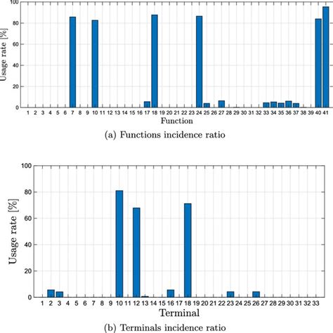 Pendubot Two Link Pendulum Robot Download Scientific Diagram