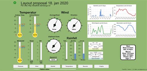 New Layout Ask A Question Weather Watch Forum