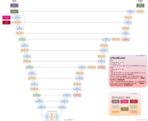 Stable Diffusion Stable Diffusion Csdn