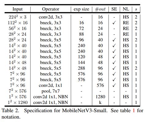 Github Frotms Mobilenetv Tensorflow The Multi Gpus Implementation Of Mobilenet V In