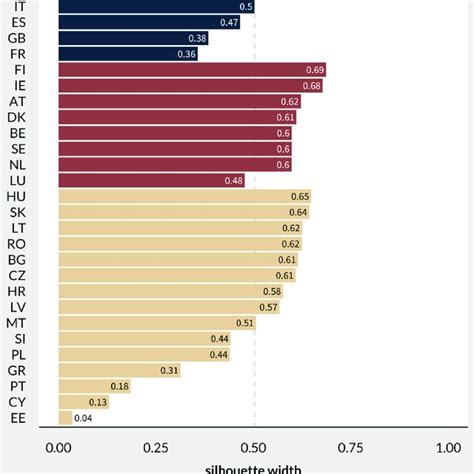 Clusters Of EU Member States Based On Bibliometric Indicators 1 5