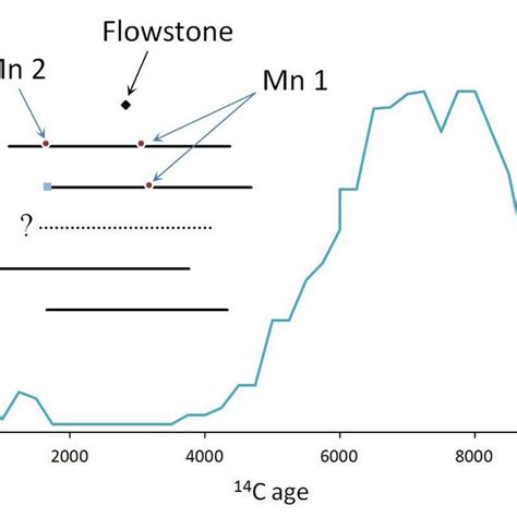 Price Type Aa Vertical Axis Current Meter Hubbard Et Al 1999 Download Scientific Diagram