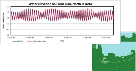Comparison Between Model Prediction And Observation Data Of Water
