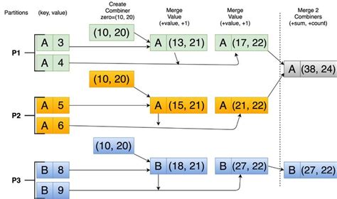 Data Algorithms With Spark Algorithm Big Data Applications Reading Data