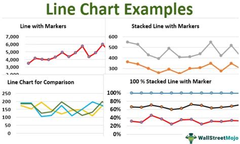 Line Graph Template Excel