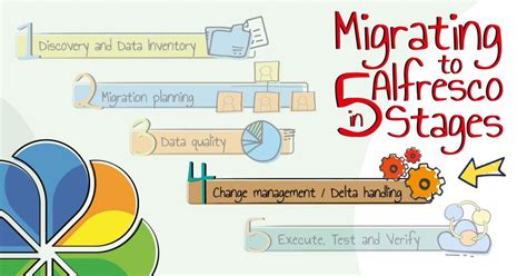 The Migration Of Enterprise Content Texter Blue