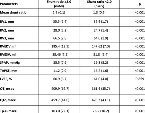 Comparison Of Echocardiographic And Electrocardiographic Parameters