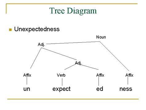 Linguistics U English
